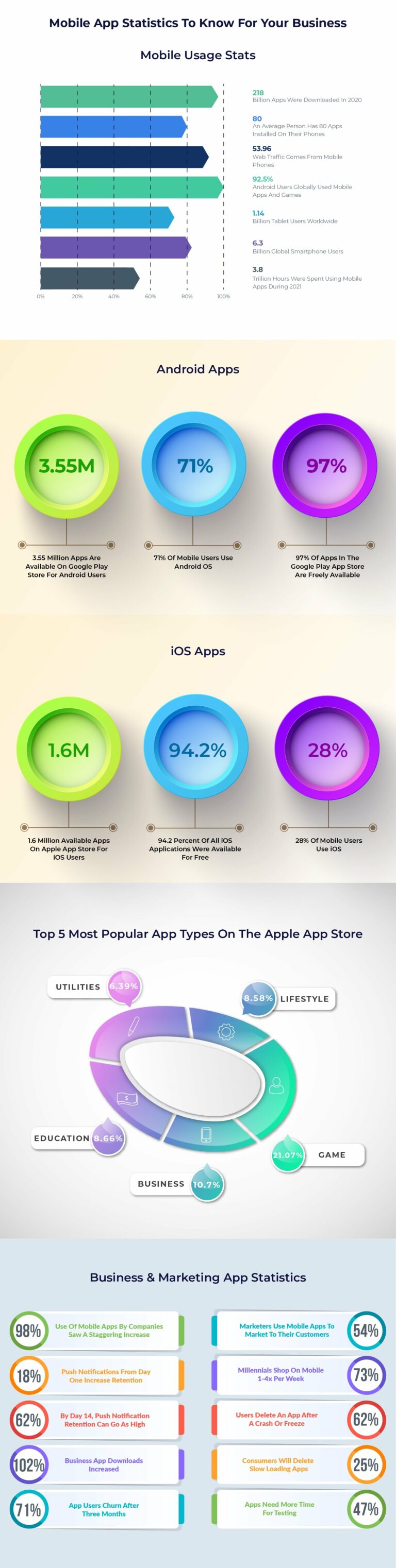 Mobile App Statistics: Why Your Business Needs an App in 2023 - App Experts