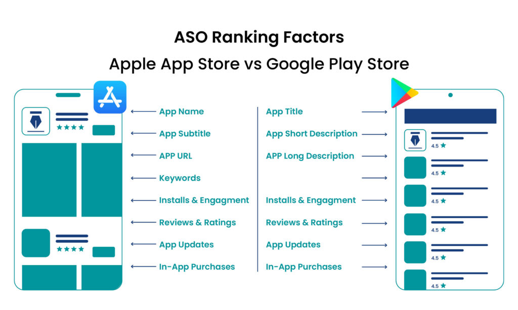 Google Play vs. Apple App Store: The Ultimate ASO Showdown